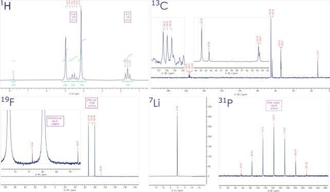Charging into Battery Analysis with Benchtop NMR - Oxford Instruments